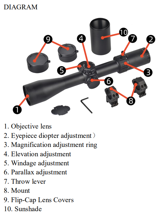 ADE ProZoom 5-20X50 Riflescopes with Scope Rings/Mounts and Throw Lever ...