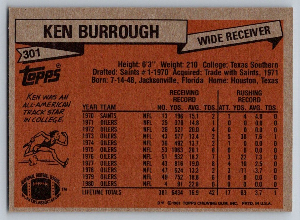 1981 Topps #301 Ken Burrough | eBay