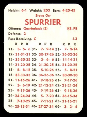 1976 APBA Football Original Season w/ XF 37 Cards - TAMPA BAY ...