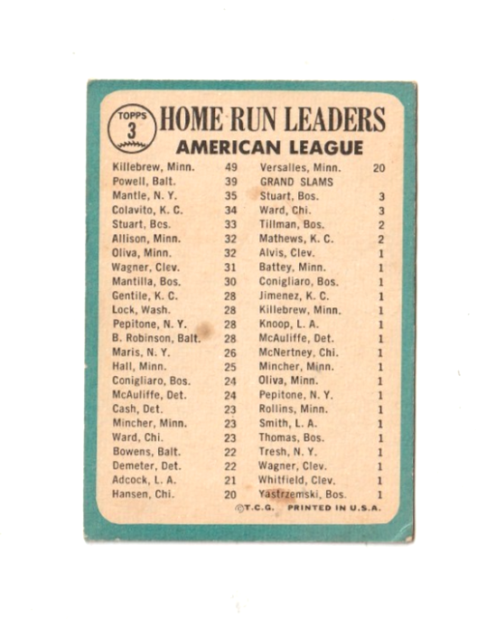 1965 Topps Baseball 1964 AL HR Leaders #3 Mantle,Killebrew,Powell Ex | eBay
