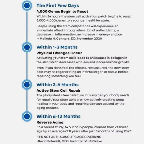 X39 Lifewave Patch Stem Cell Activation and Regeneration Therapy 30 ...