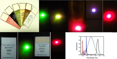 Infrared(IR) Sensor Cards-wide wavelength detection(800-1800nm) | eBay ...