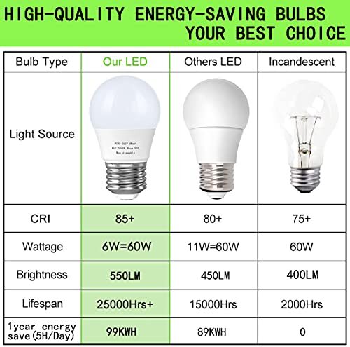 A15 Led Bulb, E26 Base Appliance Light Bulb, 6W(60 6 Count (Pack of 1 ...