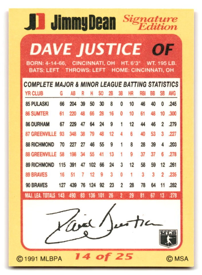 Dave Justice 1991 Jimmy Dean Signature Edition Baseball #14 Atlanta ...