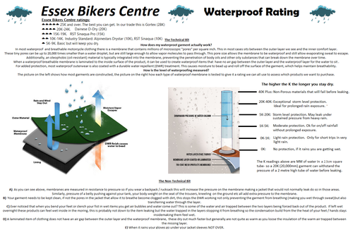 Wolf Titanium Outlast Motorcycle Motorbike Waterproof Jacket Mens ...