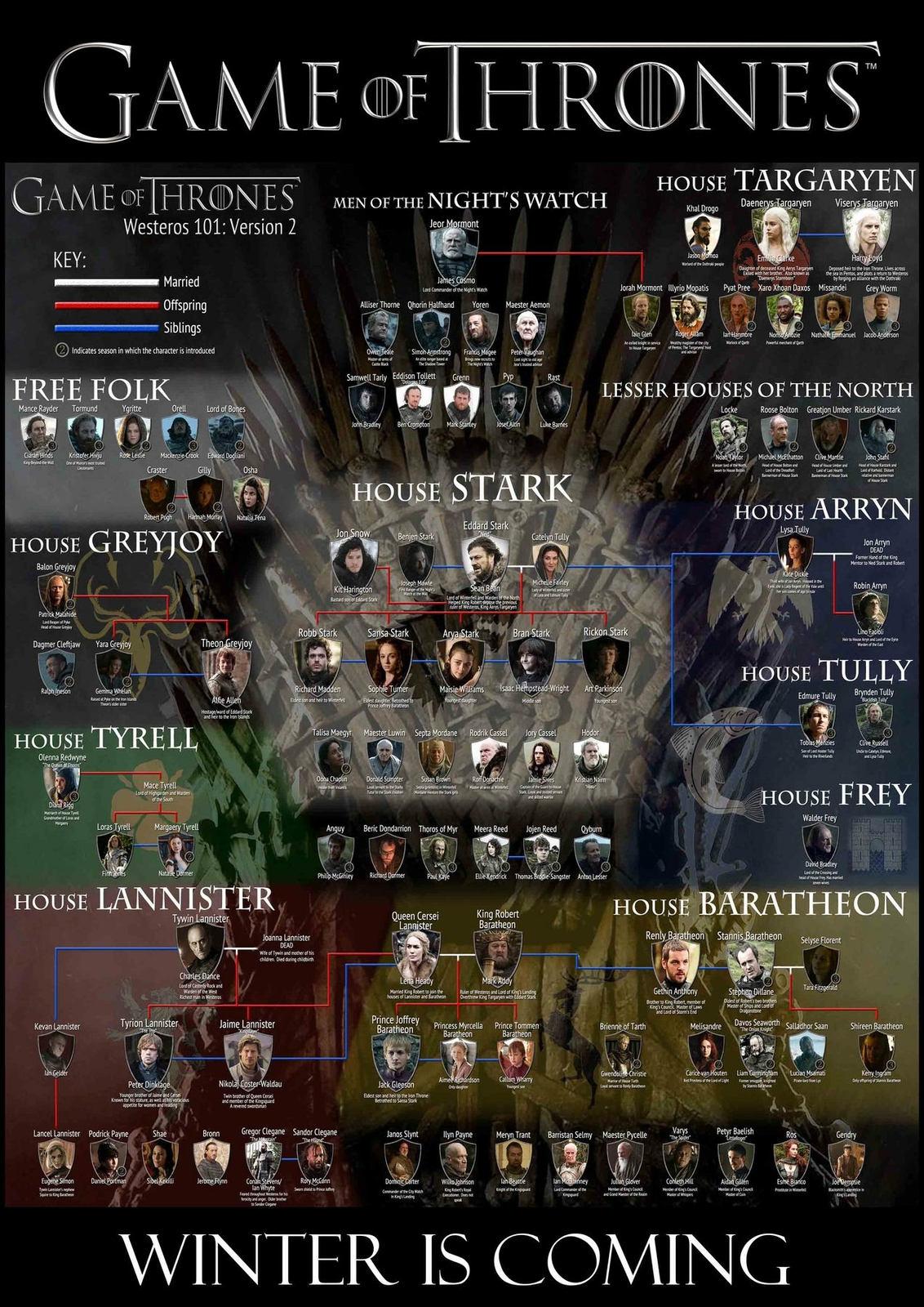 GAME OF THRONES FAMILY CHARACTER TREE POSTER PICTURE PRINT Sizes A5 to ...