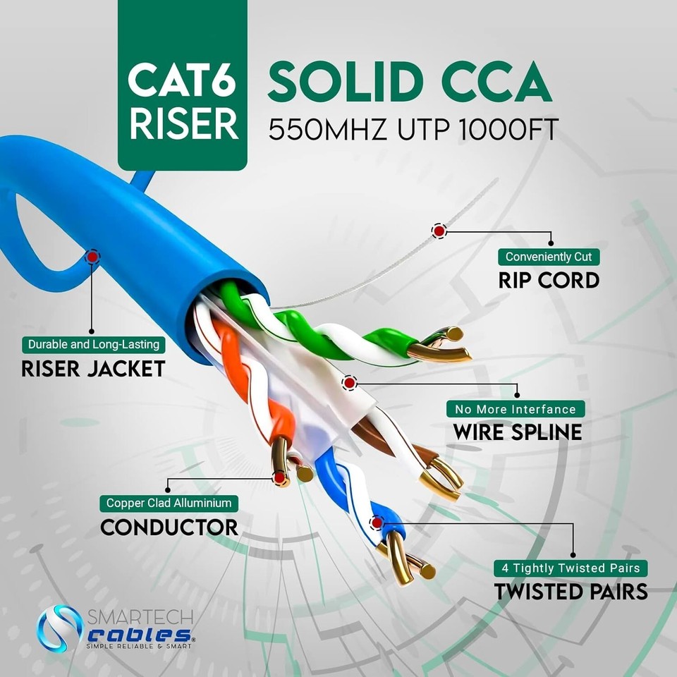 CAT6 Riser Cable 1000ft Blue | UL ETL Listed CMR UTP 23AWG 550MHz High ...