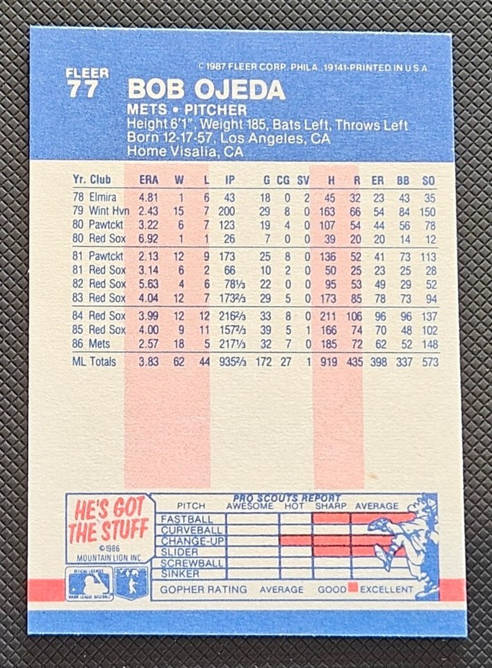 1987 FLEER CLASSIC MINIATURES BOB OJEDA BASEBALL CARD #77 | eBay