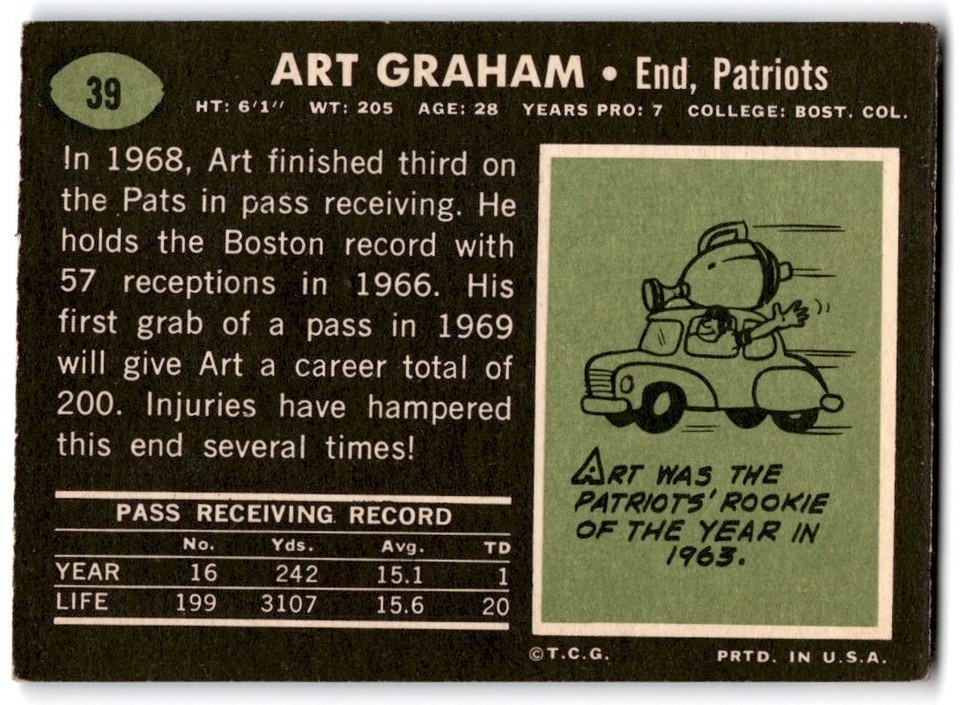 1969 Topps Art Graham Boston Patriots #39 | eBay