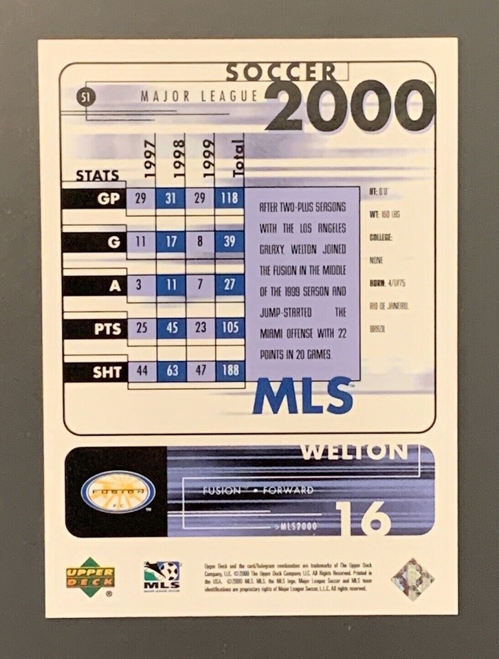 2000 Upper Deck MLS Welton Autographed Card Fusion FC | eBay