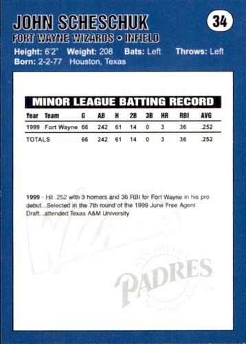 2000 Fort Wayne Wizards Team Issue - John Scheschuk (RC) for sale ...