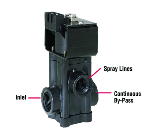 TeeJet Solenoid DirectoValve, 12V, EDPM, 10 GPM, 100 PSI, 3/4" X 1/2 ...