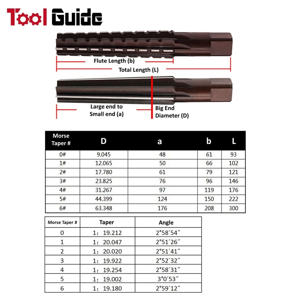 MT4 Morse Taper #4 Socket Hand Reamer Roughing Finishing Coarse Fine ...