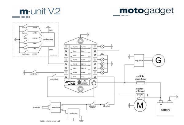 Motogadget mo.Button to reduce handlebar wiring (ONLY works with mo ...