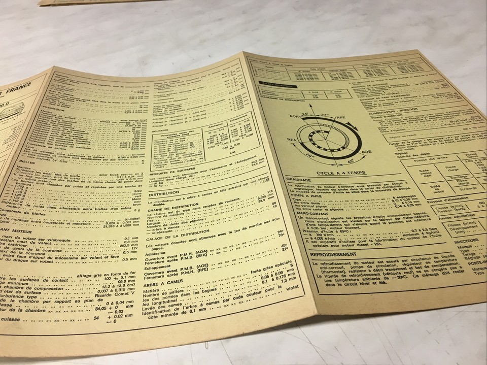 Automobile Technical Sheet Opel Rekord E 2300 D 1981 Edition | eBay UK