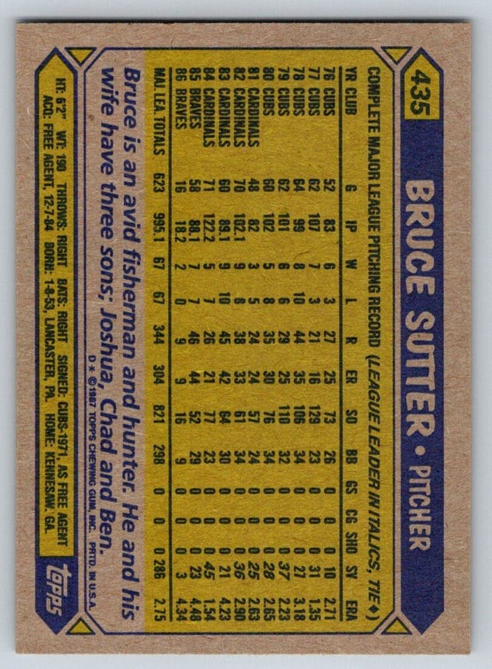 1987 Topps #435 Bruce Sutter - Atlanta Braves | eBay