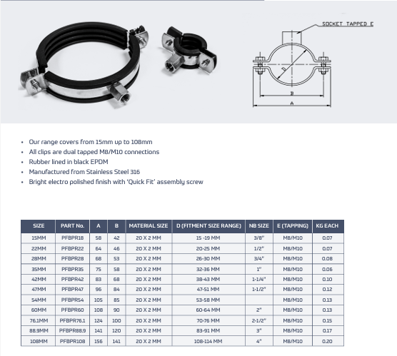 RUBBER LINED PIPE CLAMP STAINLESS STEEL 316 MUNSEN RING, FULL RANGE OF ...