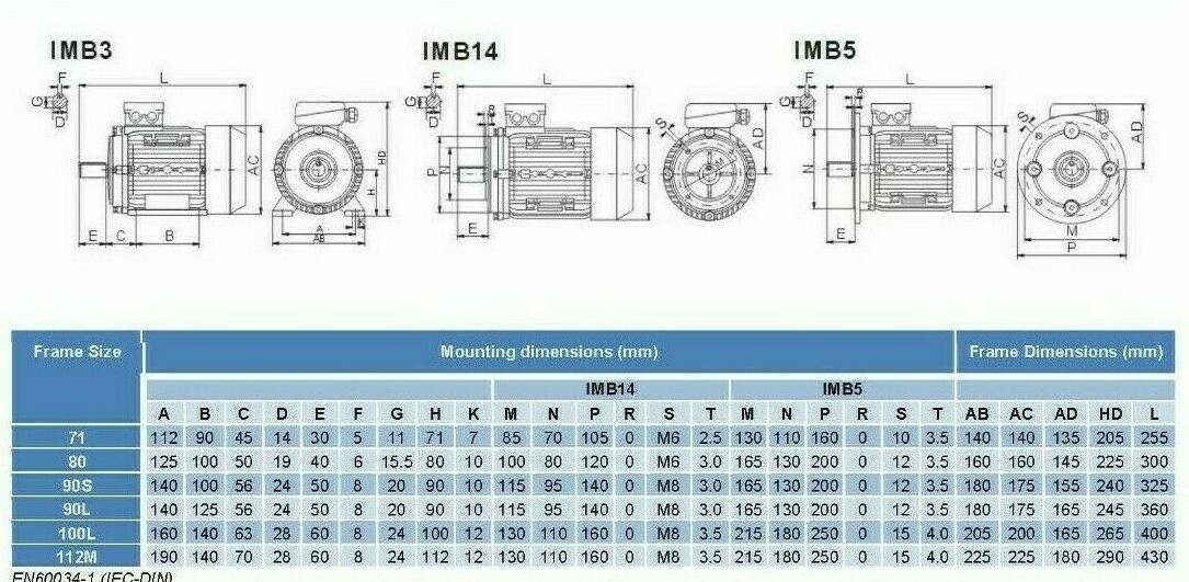 Iec Motor Dimensions - Infoupdate.org