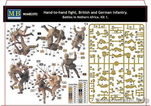Master Box 3592 - 1/35 - Hand-to-hand fight British and German Infantry ...