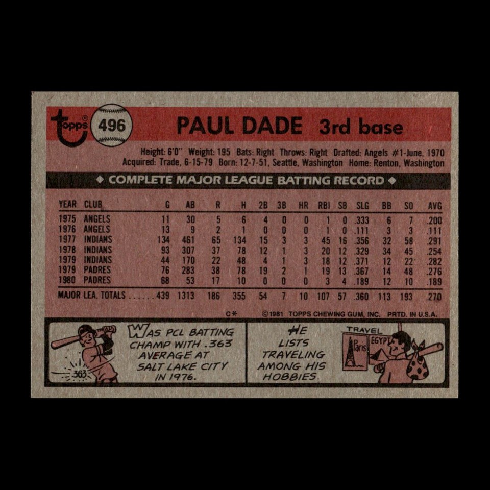 Paul Dade 1981 Topps San Diego Padres #496 Nice! | eBay