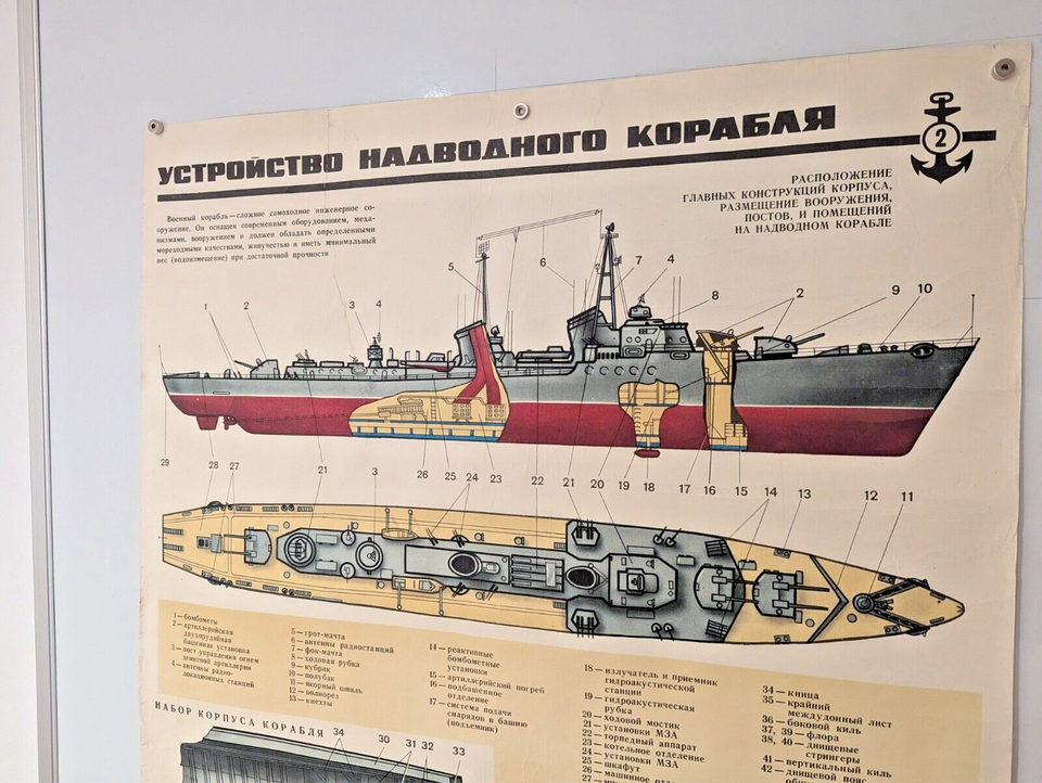 Military Navy Ussr - Original Soviet Poster 1984 - Basic Device & Design WarShip | eBay