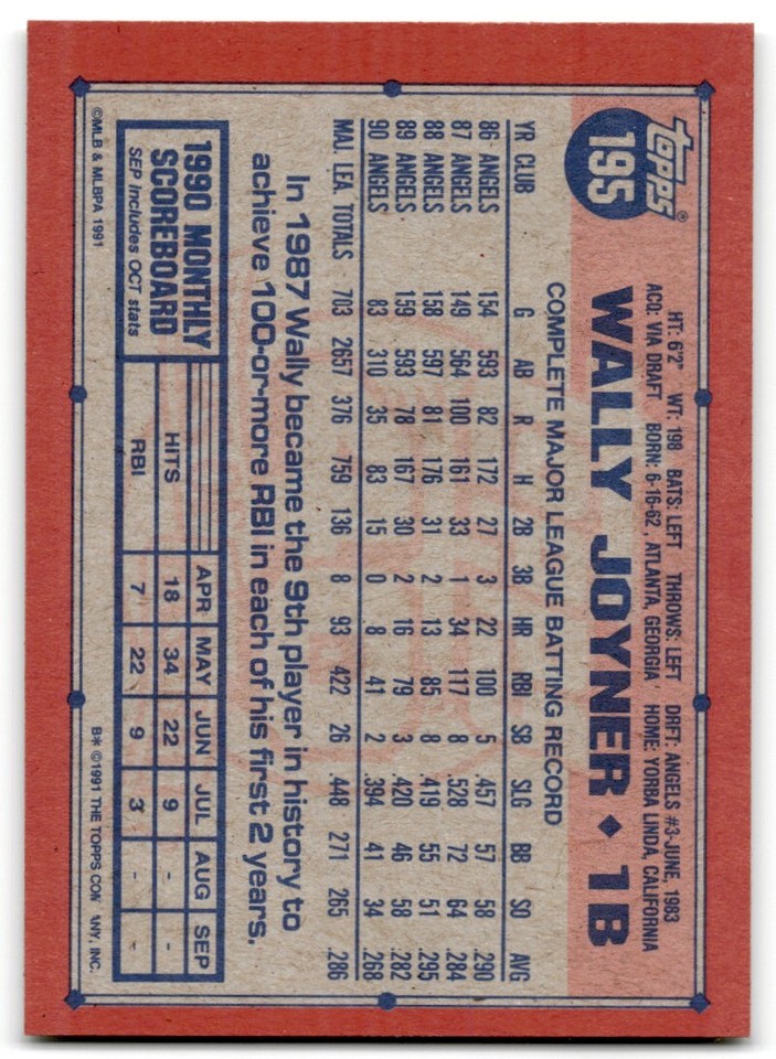 1991 Topps Wally Joyner California Angels #195 | eBay