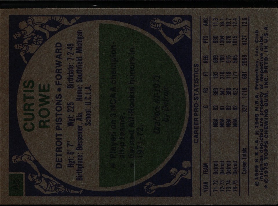 1975 Topps Curtis Rowe #68 Detroit Pistons | eBay