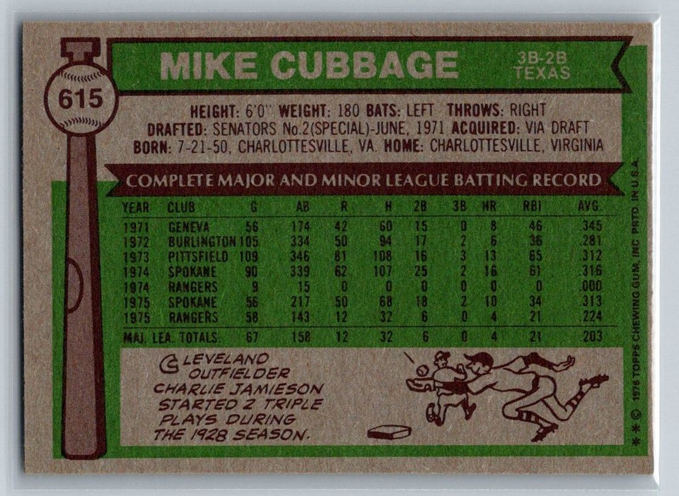 1976 Topps #615 Mike Cubbage | eBay