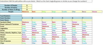 Food Rotation Schedule Excel Template | eBay