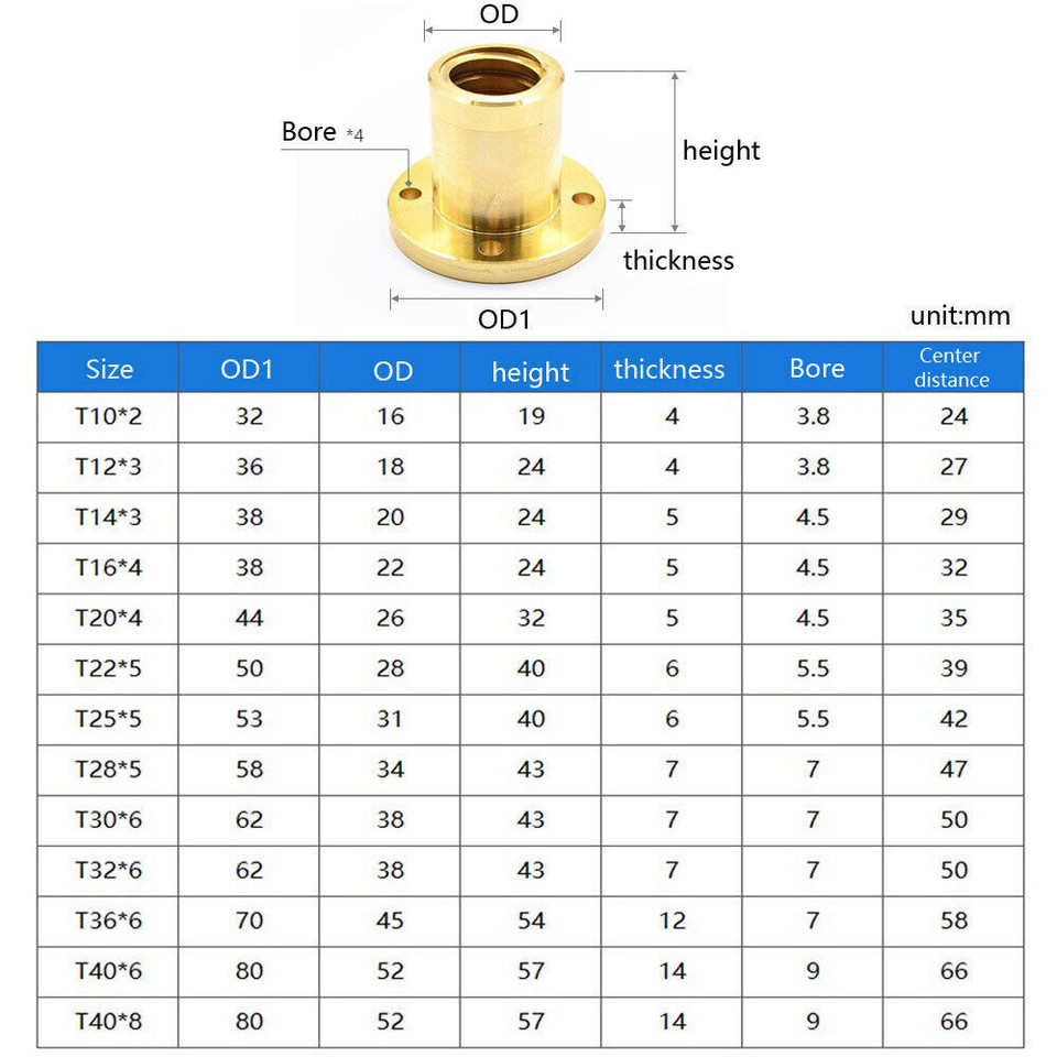 T10 T12 T14 T16-T40 Round Flange Trapezoidal Left-Hand Threaded Nut ...