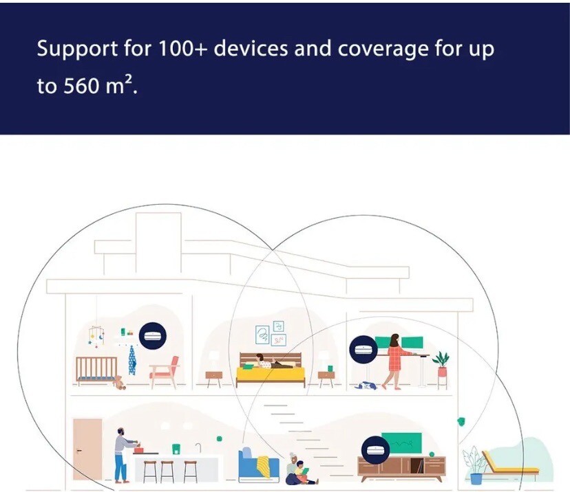X3 Packs Amazon eero Pro 6E mesh Wi-Fi router system Provided By ...
