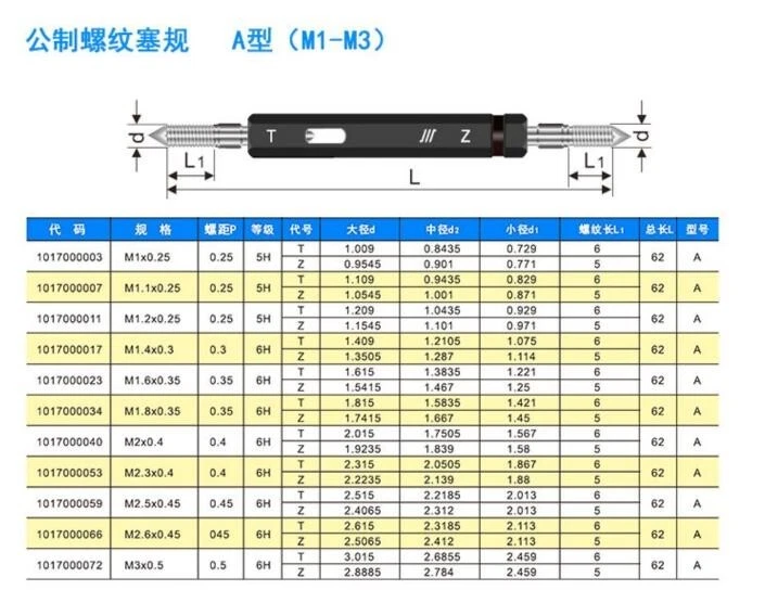 Source Metric Thread Plug Gauge Standard Tolerances 6H Go, 42% OFF