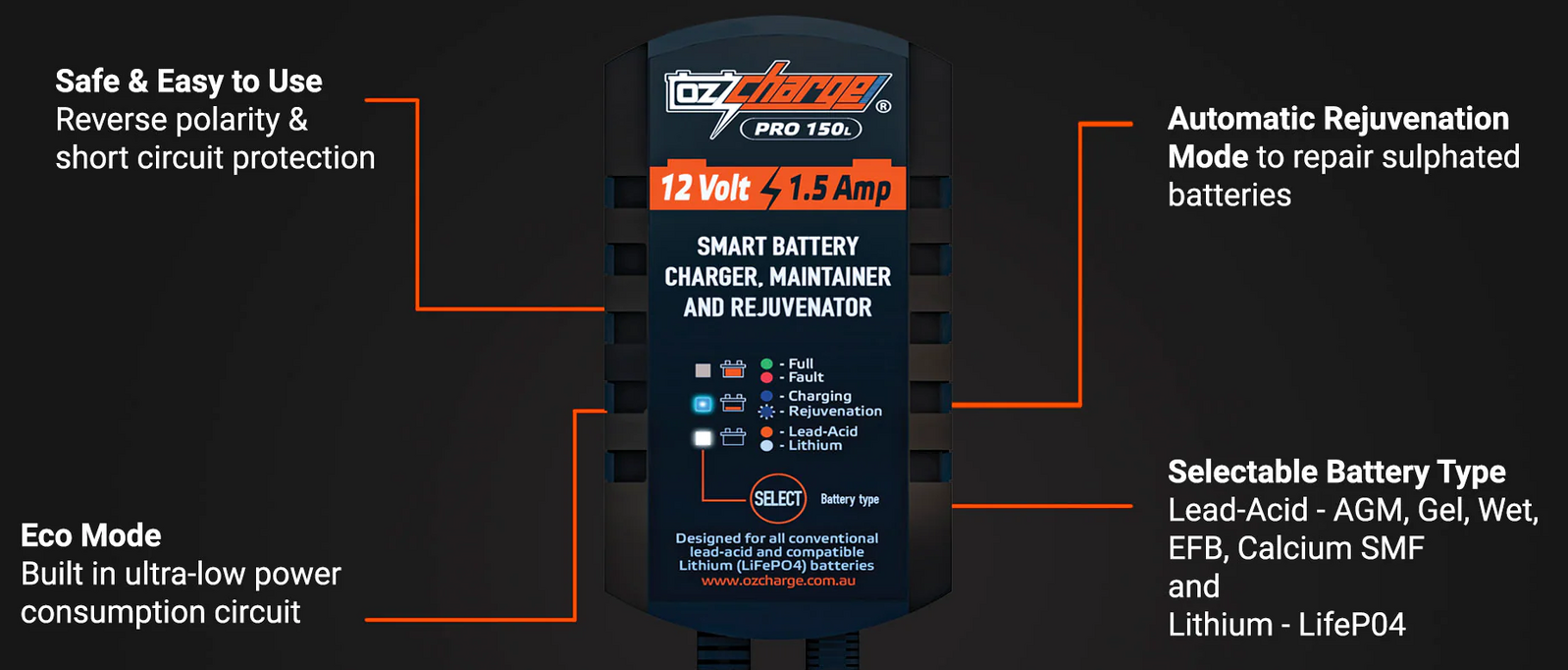 OzCharge Pro Series 12V 1.5 Amp 8 Stage Battery Charger Maintainer for ...