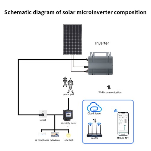 Solar Grid Micro Inverter 200W MPPT Single Phase Panel Tie IP66 APP ...