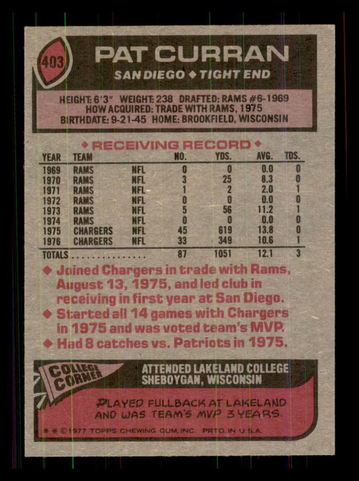 1977 Football Topps Pat Curran San Diego Chargers #403 1 | eBay