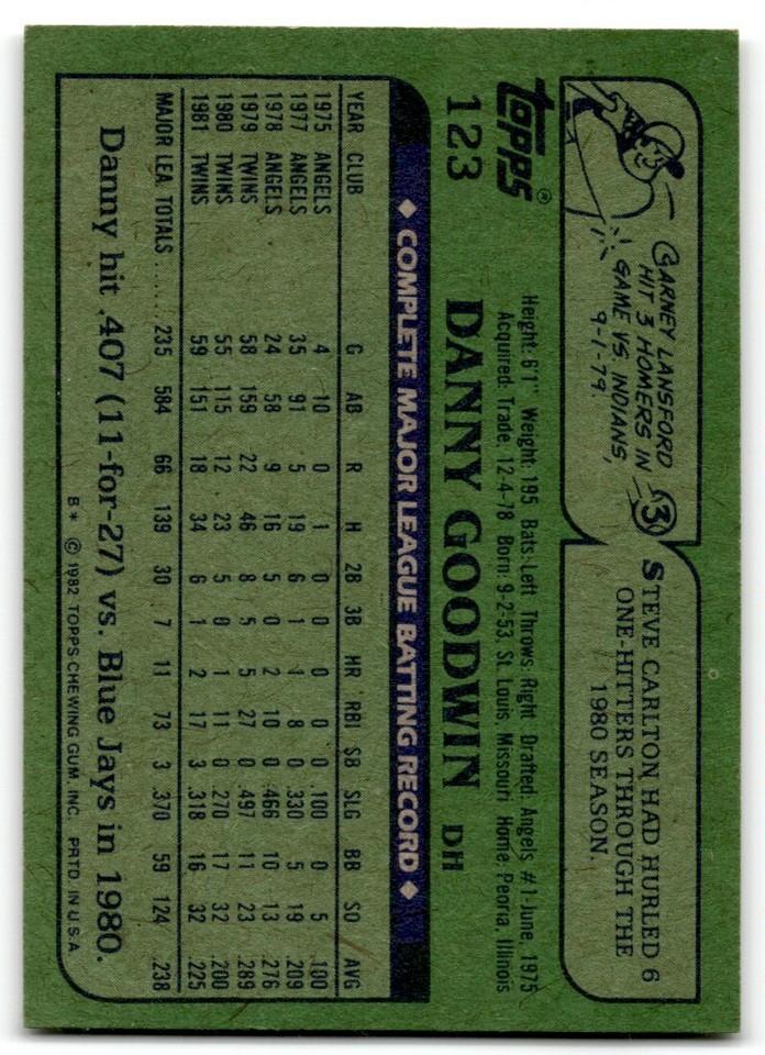 1982 Topps Danny Goodwin Minnesota Twins #123 | eBay