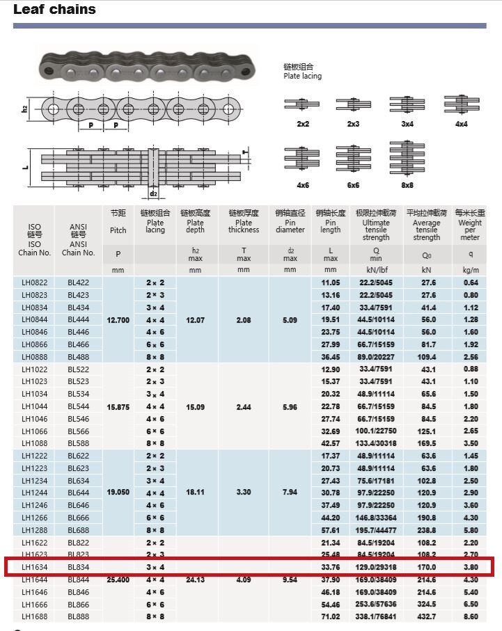 BL834 Leaf Chain 100 Feet For Forklift Masts,Hoisting with 10 ...