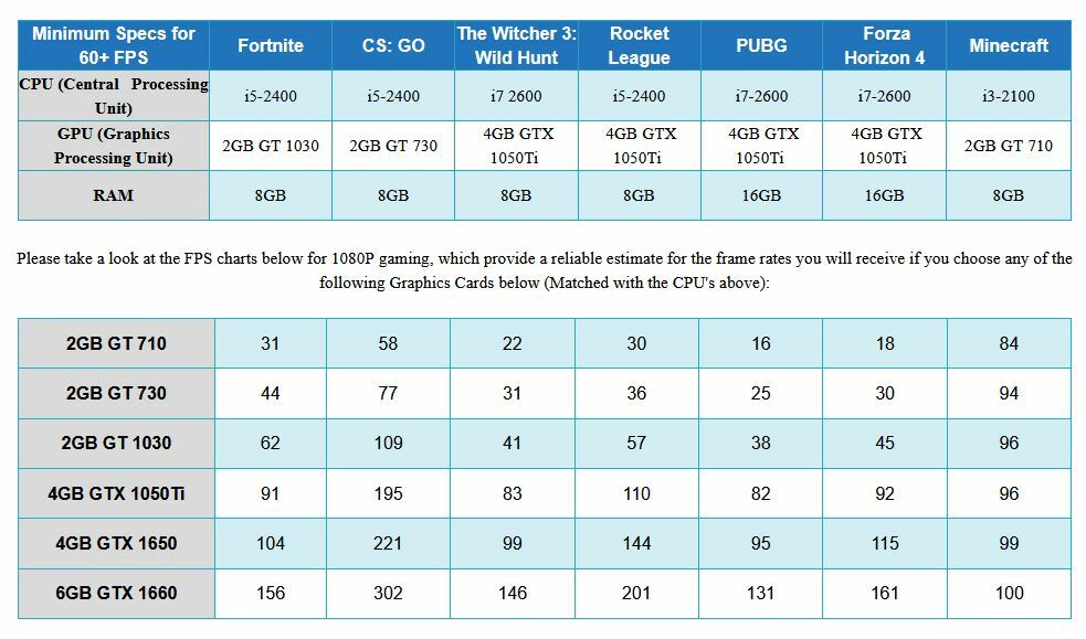 Core i5 Gaming PC Bundle 16GB RAM 1TB HDD NVIDIA GT 730 Windows 10 ...