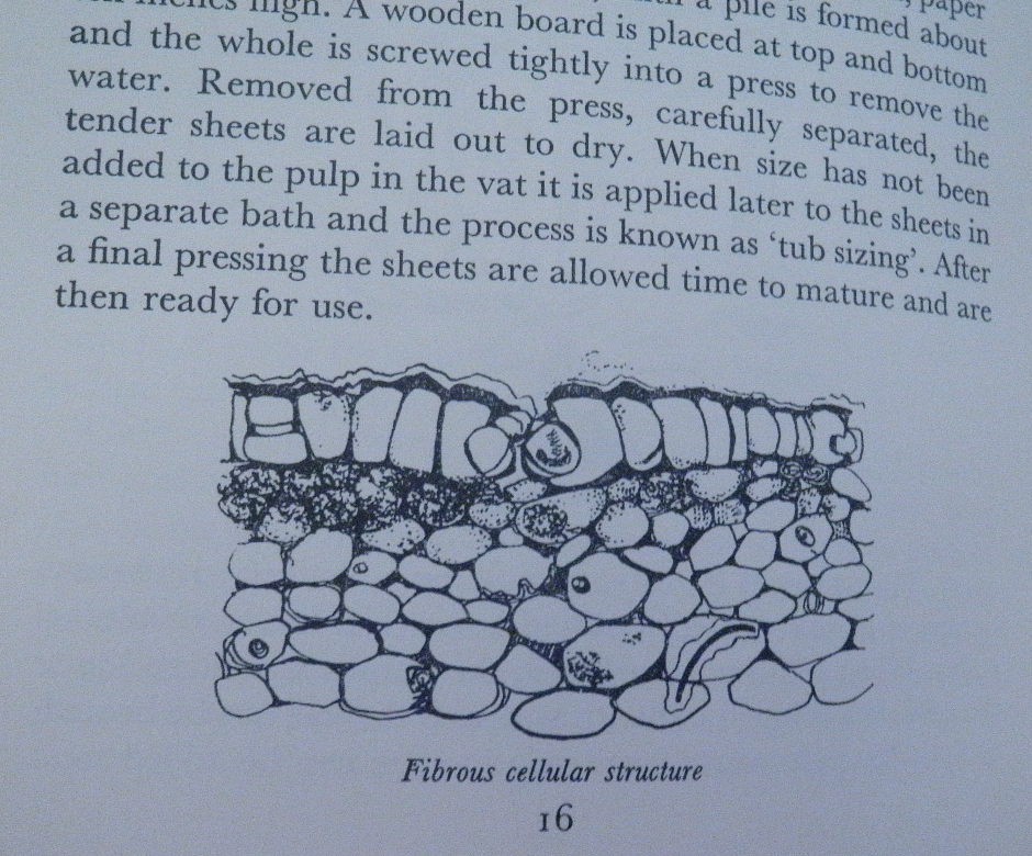 PAPERMAKING AS AN ARTISTIC CRAFT by John Mason & Dard Hunter 1963 - 12 ...