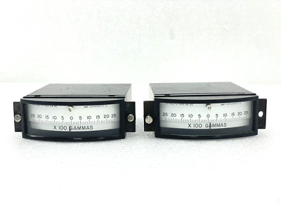 Panel Meters - Api Panel