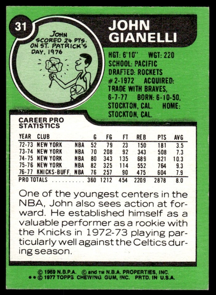1977-78 Topps John Gianelli Cleveland Cavaliers #31 | eBay