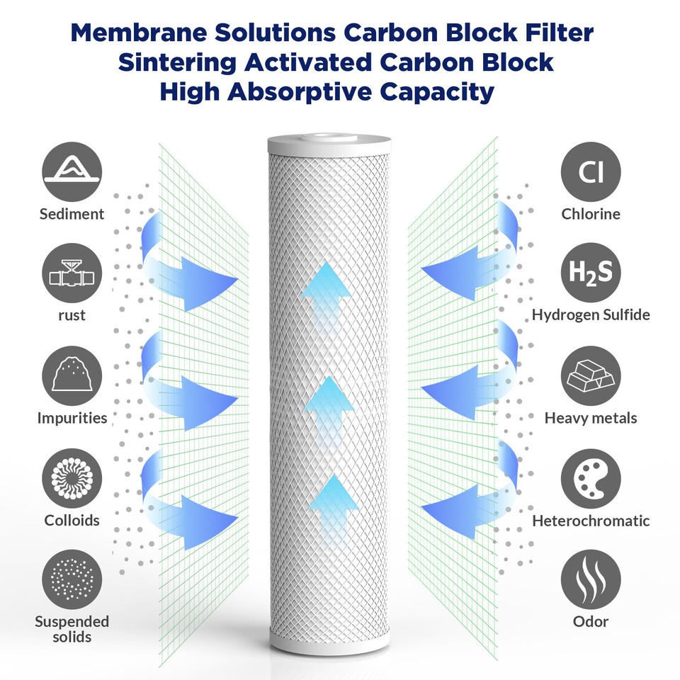 20"x4.5" 5 Micron CTO Carbon Block Water Filter Whole House Big Blue Cartridges | eBay