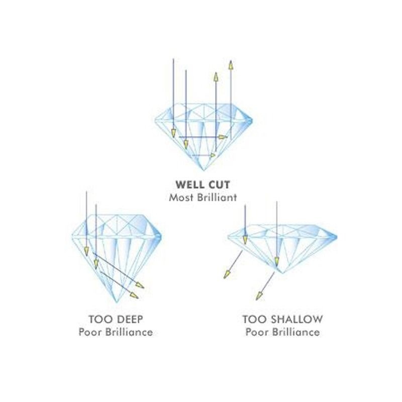 Silver .25ct VS1-D Simulated Diamond Solitaire Vintage Style Engagement ...