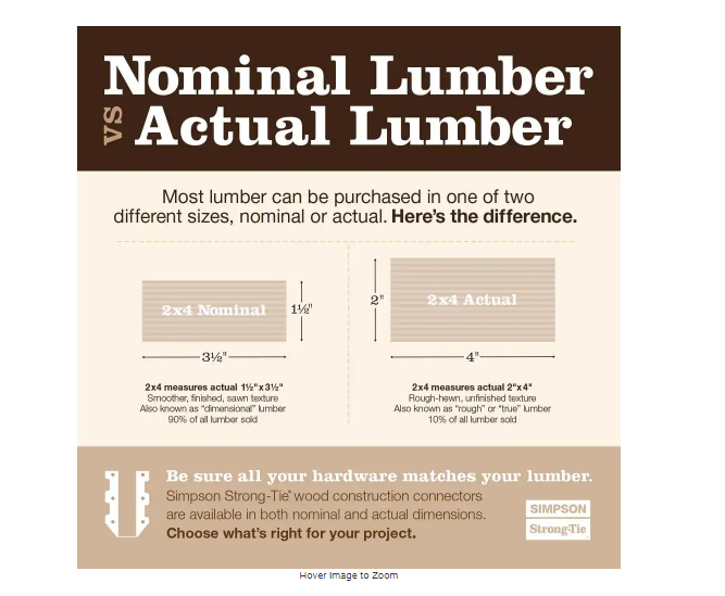 Simpson Strong-Tie CC66 6"x6" 7-Gauge Column Cap - Gray for sale online ...