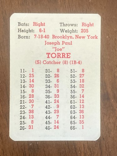 JOE TORRE - ATLANTA BRAVES - APBA 1966 SEASON GAME CARD - 1ST PRINTING ...