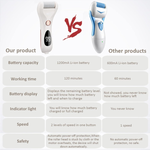 Callus Remover for Feet Shaver Rechargeable Electric Foot File White ...