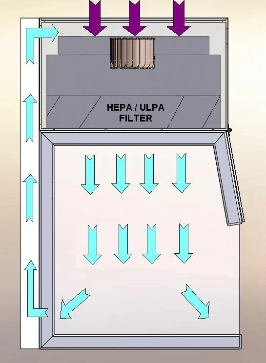 Portable Laminar Flow Hood Australia | Cabinets Matttroy