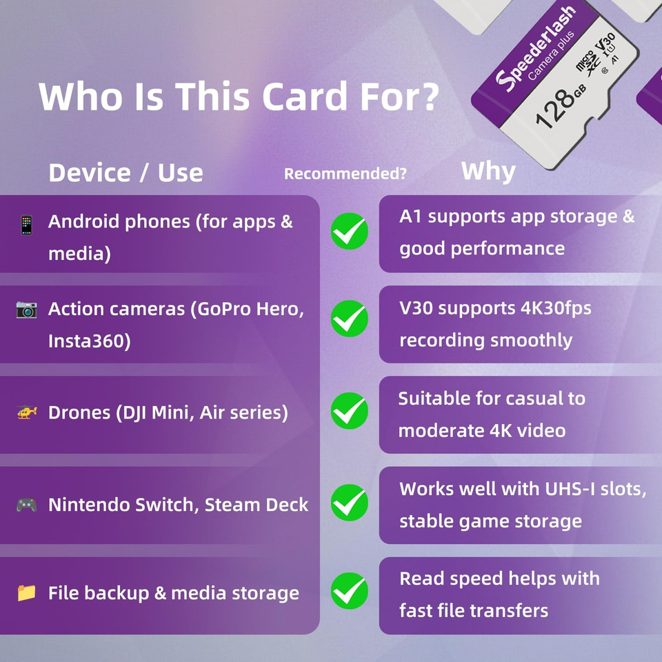 Micro SDXC Memory Card 128GB, Camera plus TF Card with Adapter, up to ...