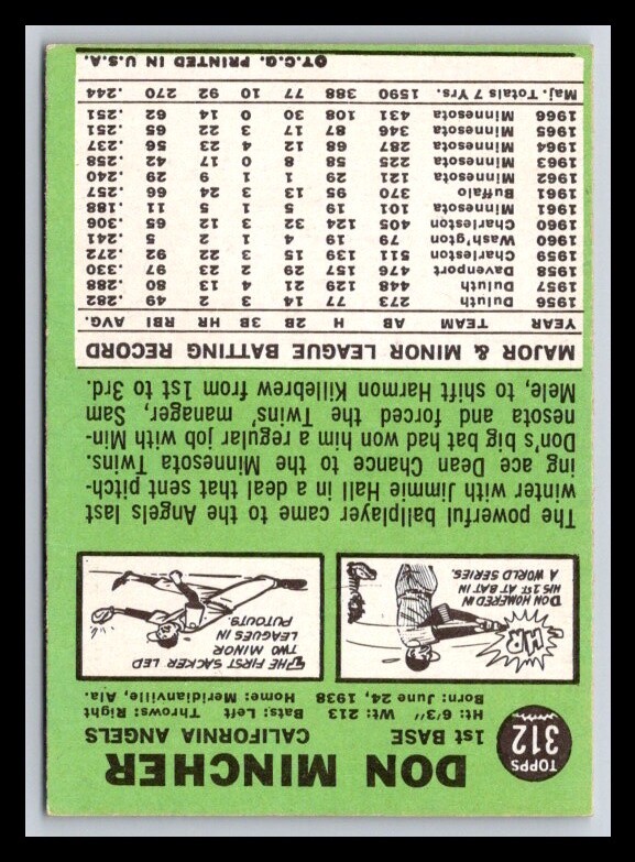 1967 Topps #312 Don Mincher FR or Better | eBay