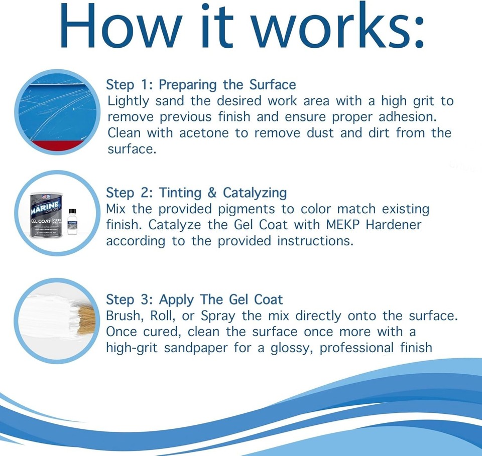 ISO/NPG Gel Coat Without Wax with MEKP Catalyst, Marine Gel Coat ...